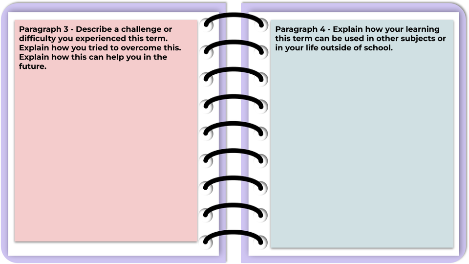 Revamping learning logs (with downloadable and adaptable template ...