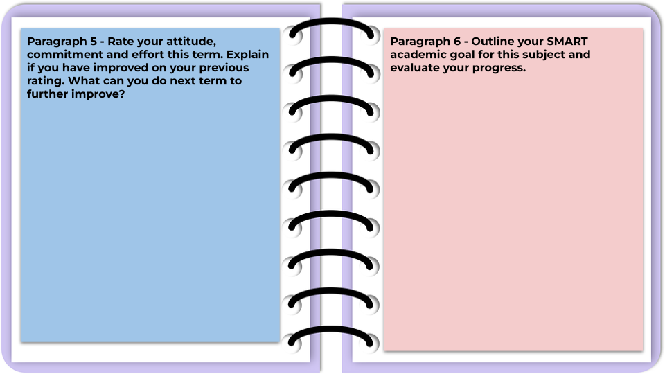 Revamping learning logs (with downloadable and adaptable template ...