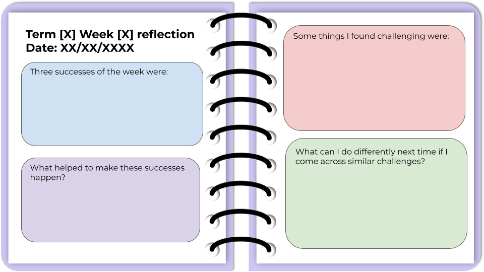 Revamping learning logs (with downloadable and adaptable template ...