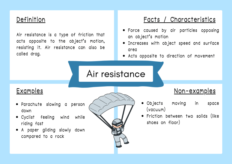 Making Science Vocabulary Visible (and Beautiful!) | Alice Leung